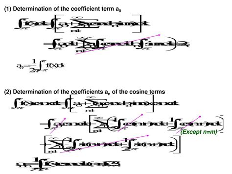 fourier series integrals and transforms ppt download