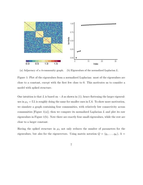spiked laplacian graphs bayesian community detection in heterogeneous networks deepai