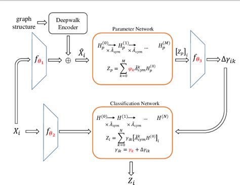 figure 2 from pa gnn parameter adaptive graph neural networks semantic scholar
