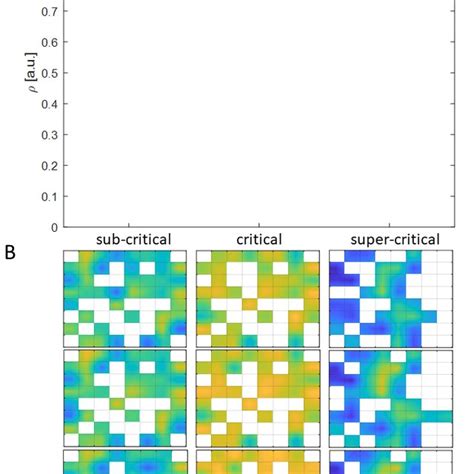 a pearson correlation coefficient trend w r t the recording time download scientific