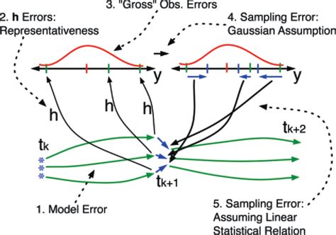 ensemble kalman filter python