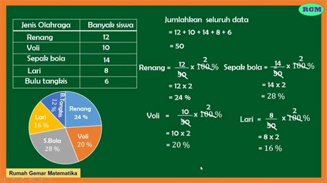 MENYAJIKAN DATA KE DALAM DIAGRAM MENGGAMBAR DIAGRAM LINGKARAN PERSEN