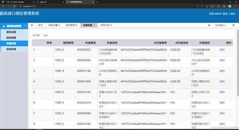 尚硅谷 尚医通项目 尚硅谷项目简历 csdn csdn博客