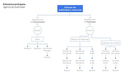 C Mo Hacer Un Organigrama Para Tu Empresa Pasos Clave