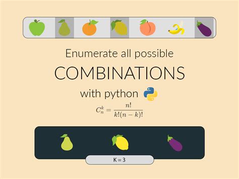 algorithm to generate all combinations in a set by yanis mansour