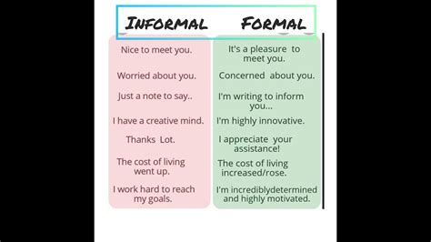 Formal Informal Language Examples YouTube