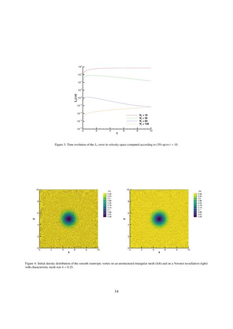 high order finite volume schemes with imex time stepping for the boltzmann model on unstructured