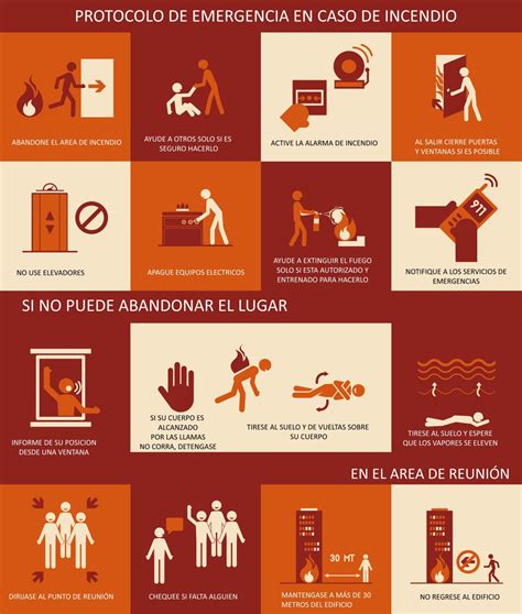 PROTOCOLO PARA LA PREVENCIÓN Y EVACUACIÓN EN CASO DE INCENDIOS