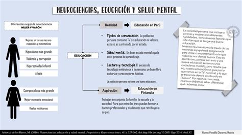 Neurociencia educación y salud Melanie Penadillo uDocz