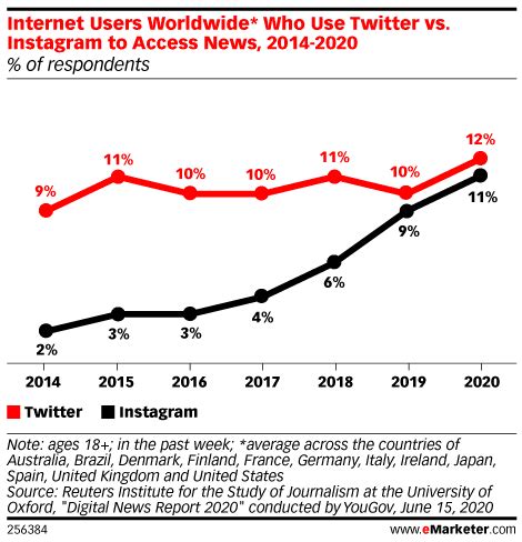 How Many People Use Twitter In Twitter Statistics Quantum