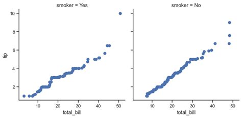 building structured multi plot grids — seaborn 0 12 2 documentation