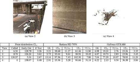 table 1 from a gpgpu based pipeline for accelerated rendering of point clouds semantic scholar