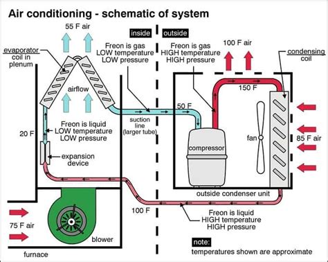 Air Conditioning Unit Working Principle At Amy Whittington Blog