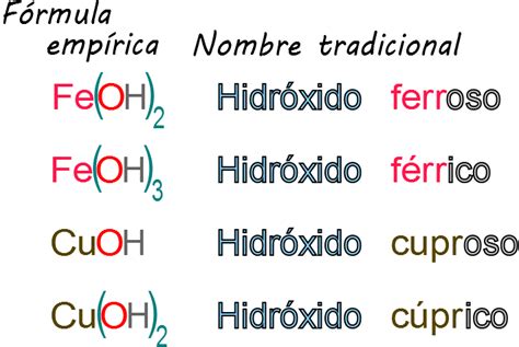 Ciencias De Joseleg Nomenclatura Tradicional De Los Hidrxidos