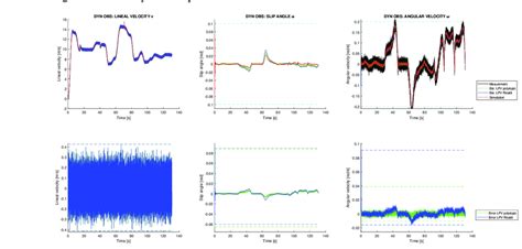 vehicle dynamic state estimation from the simulation with friction and download scientific