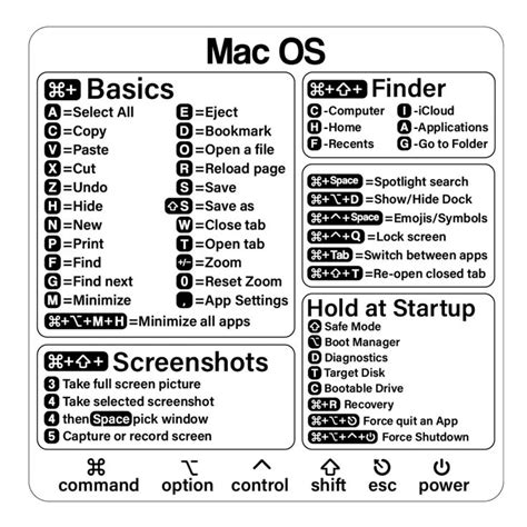 Mac Shortcut Sticker Mac Os Shortcuts Sticker M Intel Laptop
