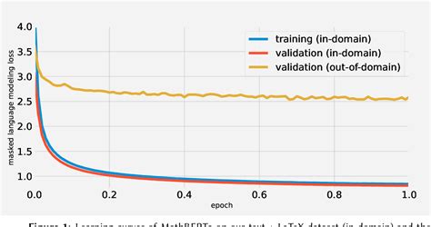 figure 1 from combining sparse and dense information retrieval semantic scholar