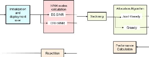figure 1 from greedy based radio resource allocation algorithm with sectoring scheme in d2d
