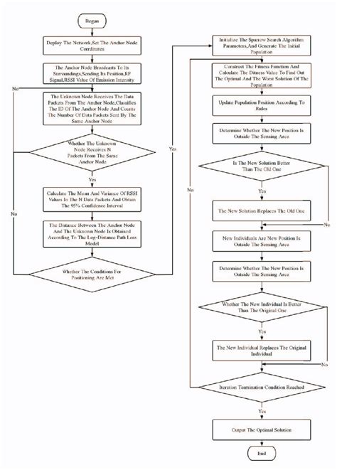 analysis of multi threshold image segmentation method based on improved sparrow search algorithm