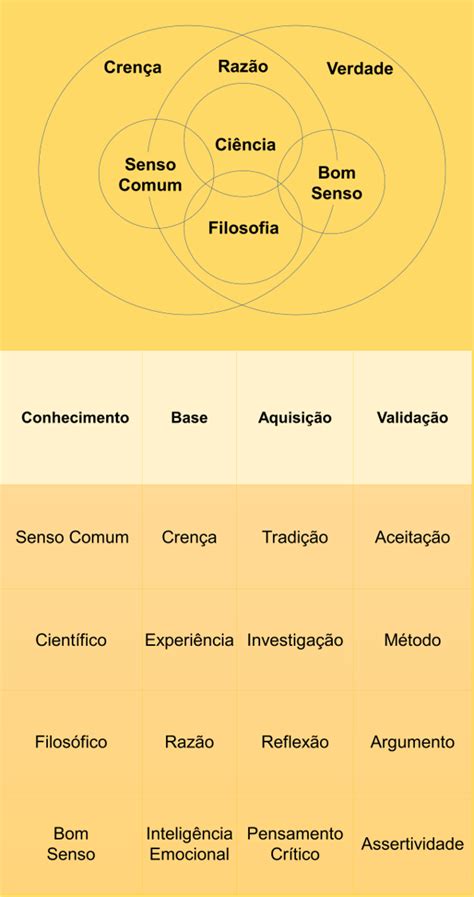 Características Do Senso Comum Clearance emergencydentistry