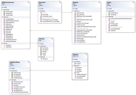 Tutustu Imagen Visual Studio View Class Diagram Abzlocal Fi
