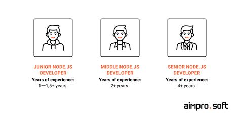 the complete guide to hire offshore node js developers in 2024 tips responsibilities costs