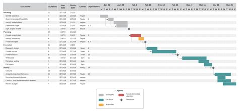 Son Las Partes Que Componen Un Diagrama De Gantt Gantt Diagr