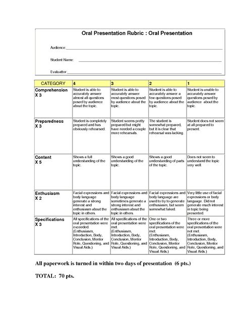 Oral Presentation Rubric For Elementary Students
