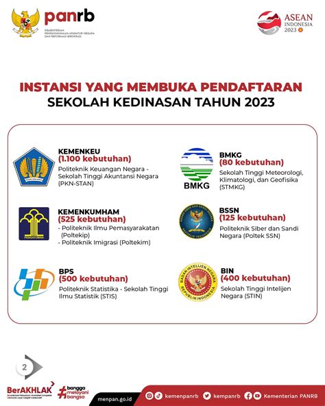 Jangan Lewatkan Sekolah Kedinasan Buka Pendaftaran Mulai Tanggal 1