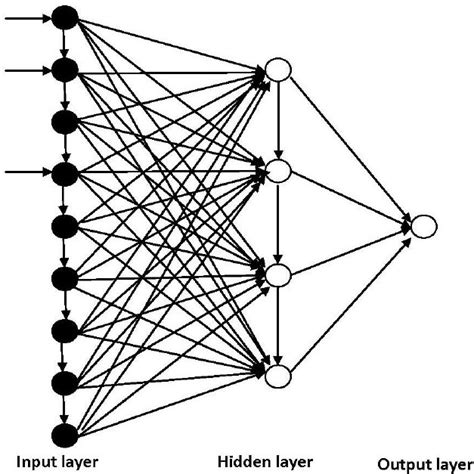 schematic of the initial artificial neural network model download scientific diagram
