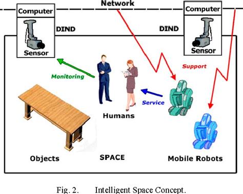 figure 1 from hierarchical reinforcement learning for robot navigation using the intelligent