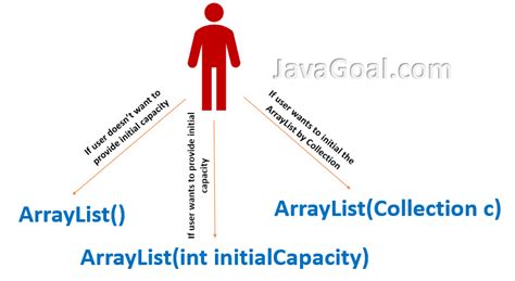 constructor overloading in java and real time example of program