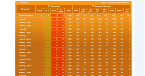 Gatling Load Testing How To Tests Distribu S Et Exemples Loadview