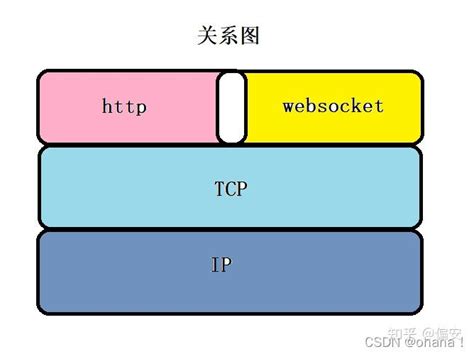 java21 springboot3集成websocket 知乎