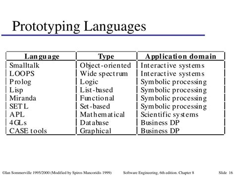 ppt software prototyping powerpoint presentation free download id 823338