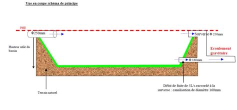 Suisse Radical bruit bassin retention eau pluviale dépérir formule mer