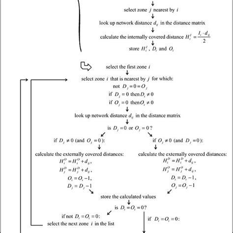 minimization algorithm download scientific diagram