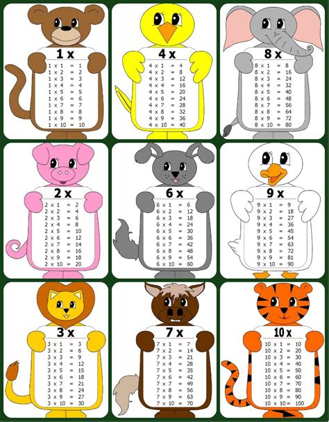Imágenes con las tablas de multiplicar del 1 al 10 Tamaño carta