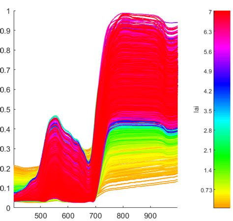 Ggplot Line Graph R Parseka
