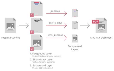 mrc kompression für pdfs mit finereader engine for embedded os