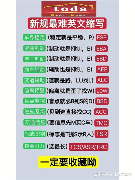 驾考科目一英文缩写题超全整理速速收藏 知乎