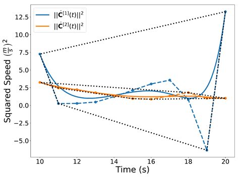 sensors free full text bernstein polynomial based method for solving optimal trajectory