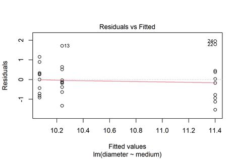 Computational Analysis For Bioscientists 14 One Way ANOVA And Kruskal