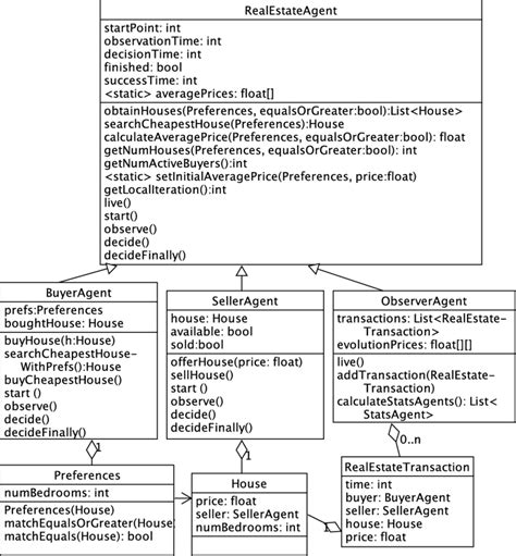 Estate Class System