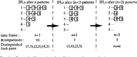 figure 2 from diagnostic fault simulation for synchronous sequential circuits semantic scholar