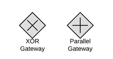 Bpmn Gateways Xor And Parallel Everything You Need To Know