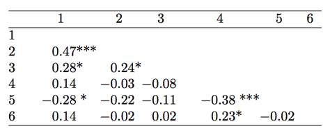 [tex latex] latex table align decimal stars column width math solves everything
