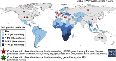 Ccr Edited Gene Therapies For Hiv Cure Closing The Door To Viral