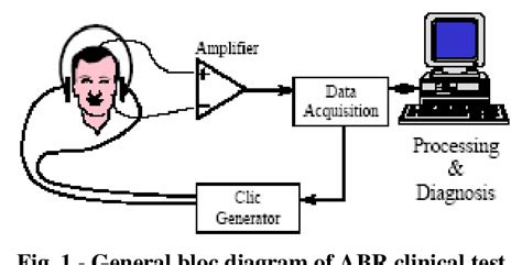 figure 1 from computer aided diagnosis using soft computing techniques and image s issued