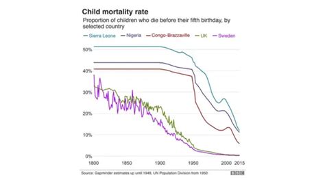Apakah Yang Menyebabkan Warga Dunia Meninggal Bbc News Indonesia